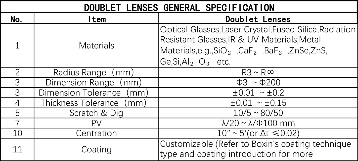 DOUBLET LENSES - BOXIN